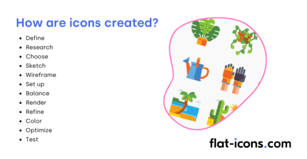 What are icons? - Flat Icons